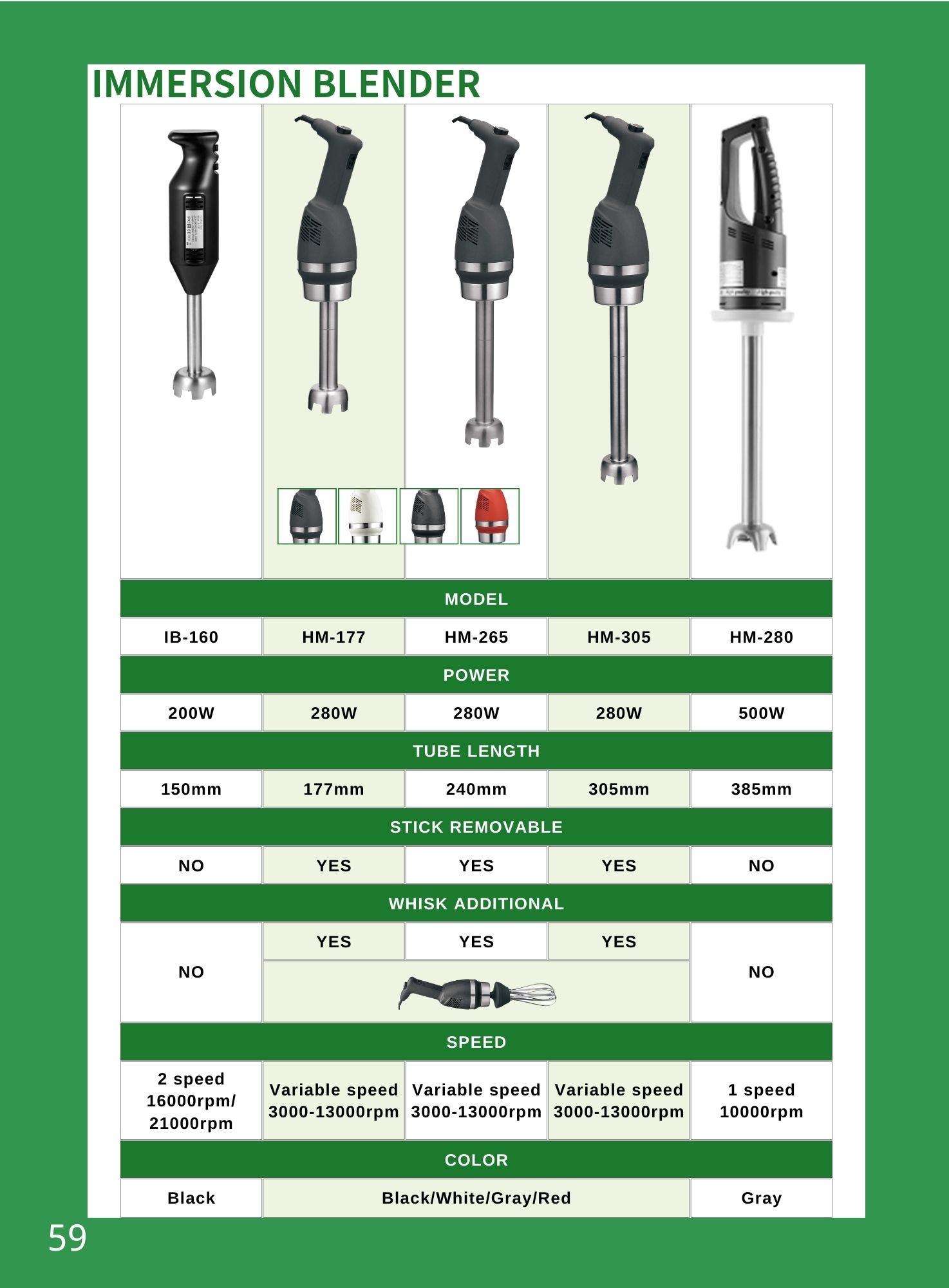 قیمت و خرید بلندر hm280